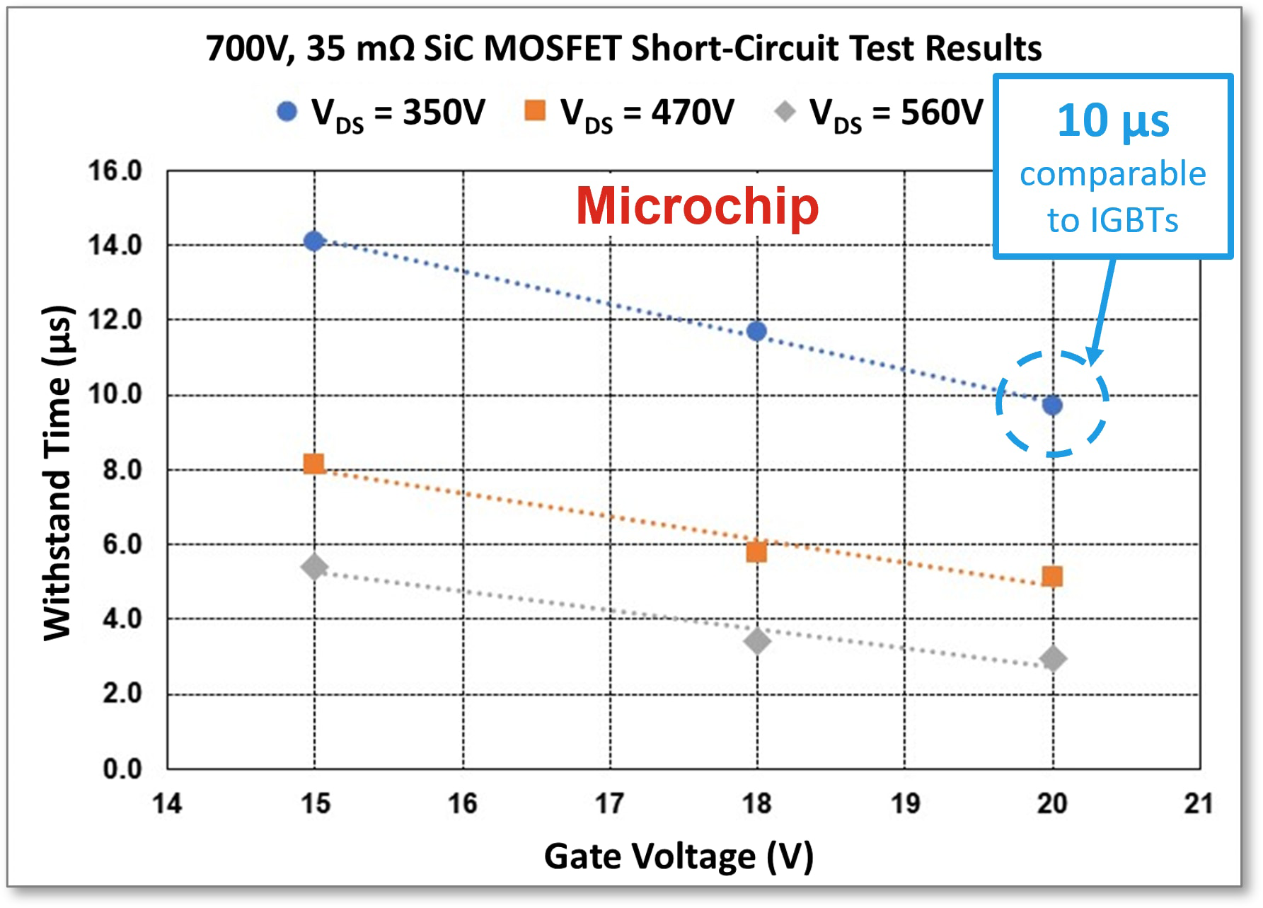 한국마이크로칩테크놀로지